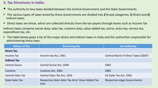 CMA Inter Direct Tax Summary Notes (1).pptx