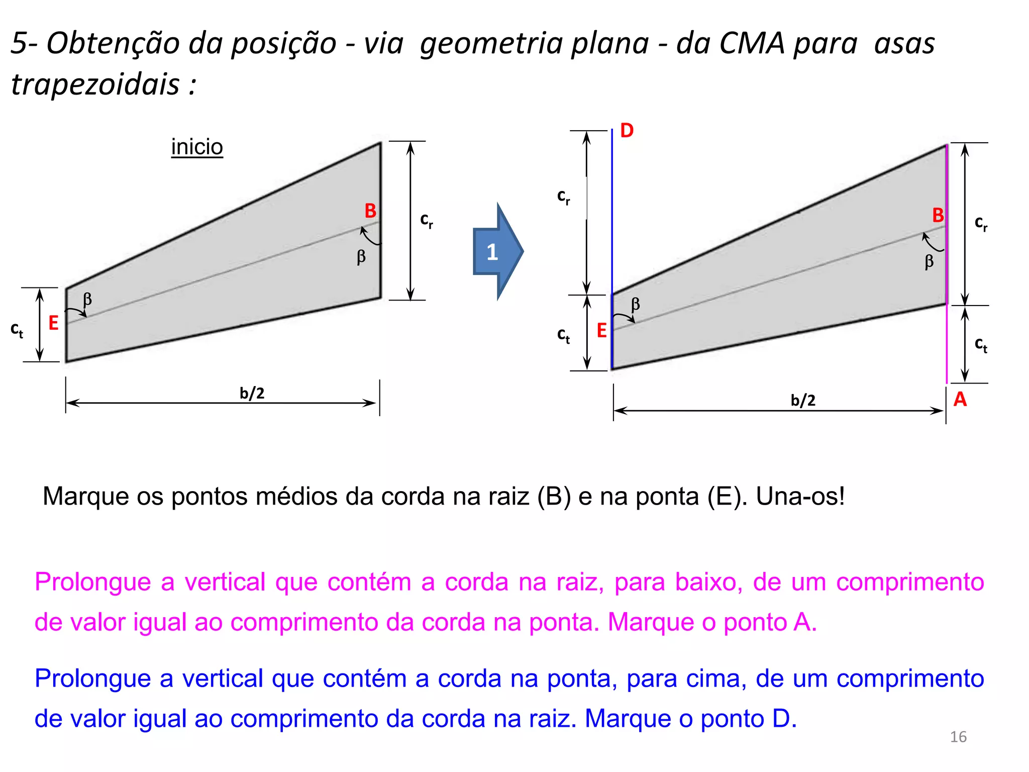 corda media aerodinamica | PPTX