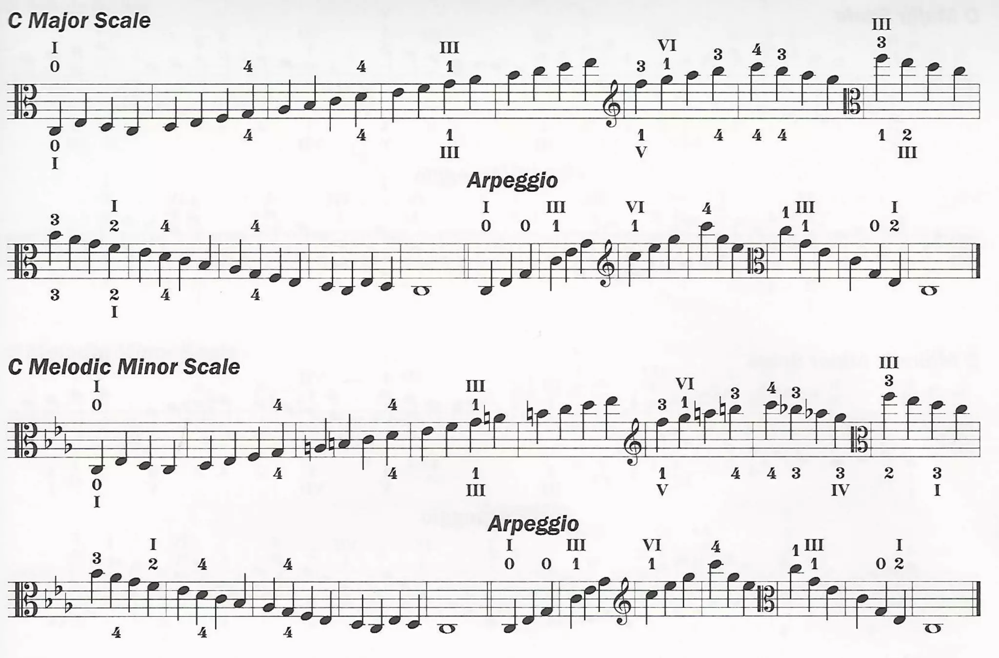 C major and c melodic | PDF