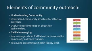 CMAM Training to prevent Malnutrition in Peades | PPT | Free Download