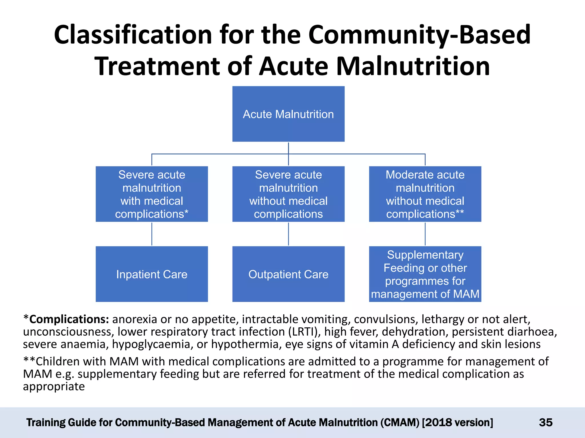 CMAM-Training-PPT-2018_0.pptx