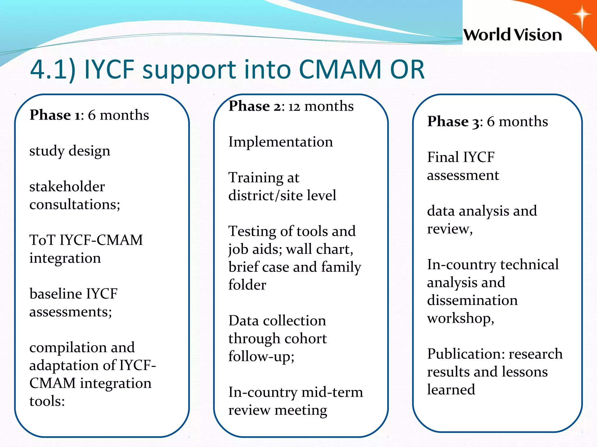 Cmam integration and complementary models ce | PPT