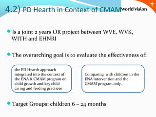 Cmam integration and complementary models ce | PPT