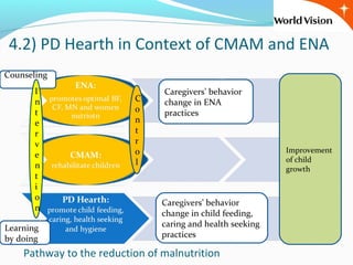 Cmam integration and complementary models ce | PPT