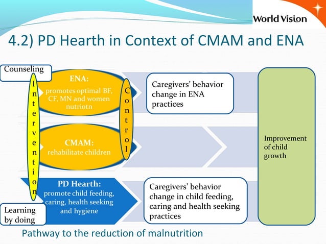 Cmam integration and complementary models ce | PPT