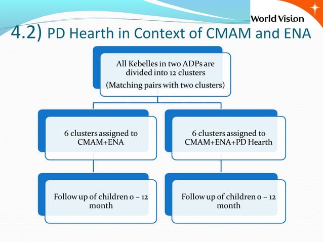 Cmam integration and complementary models ce | PPT