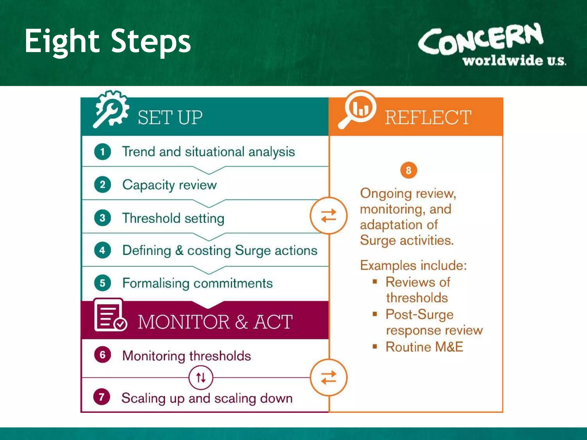 The CMAM Surge Approach: Building Resilient and Responsive Health ...