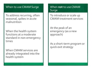 The CMAM Surge Approach: Building Resilient and Responsive Health ...