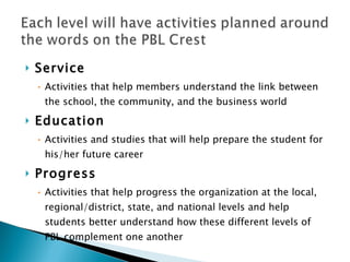 Career and Membership Achievement Program (CMAP) for PBL | PPT