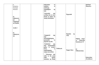 CMAP-2024-2025-Filipino-10.SFFDSVVVSVVVV | PPT
