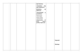 CMAP-2024-2025-Filipino-10.SFFDSVVVSVVVV | PPT