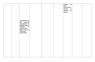 CMAP-2024-2025-Filipino-10.SFFDSVVVSVVVV | PPT