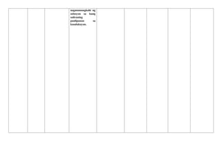 CMAP-2024-2025-Filipino-10.SFFDSVVVSVVVV | PPT