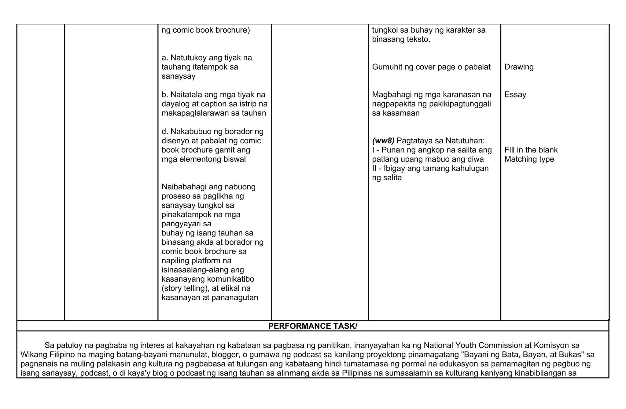 CMAP - FILIPINO 7 (1ST QUARTER).docx FIL | DOCX