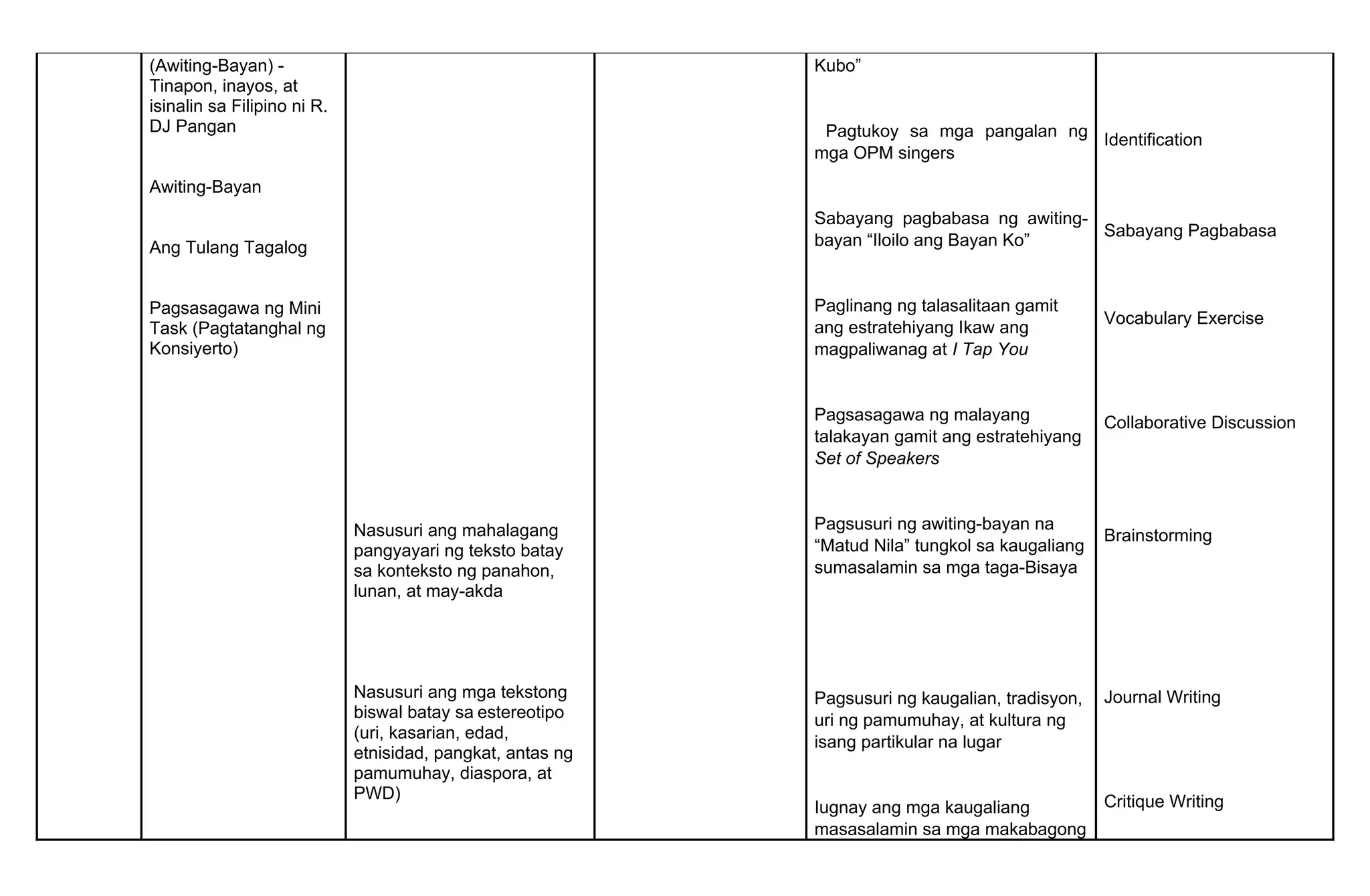 CMAP - FILIPINO 7 (1ST QUARTER).docx FIL | DOCX