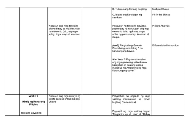 CMAP - FILIPINO 7 (1ST QUARTER).docx FIL | DOCX