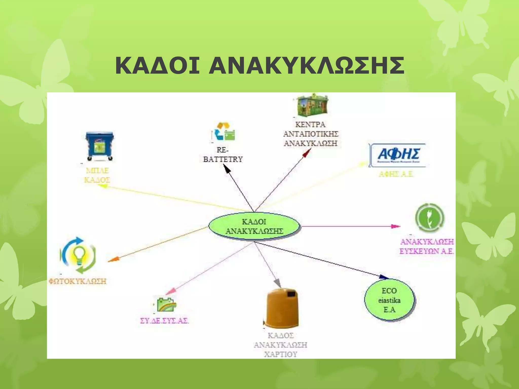 Cmap recycling | PPTX