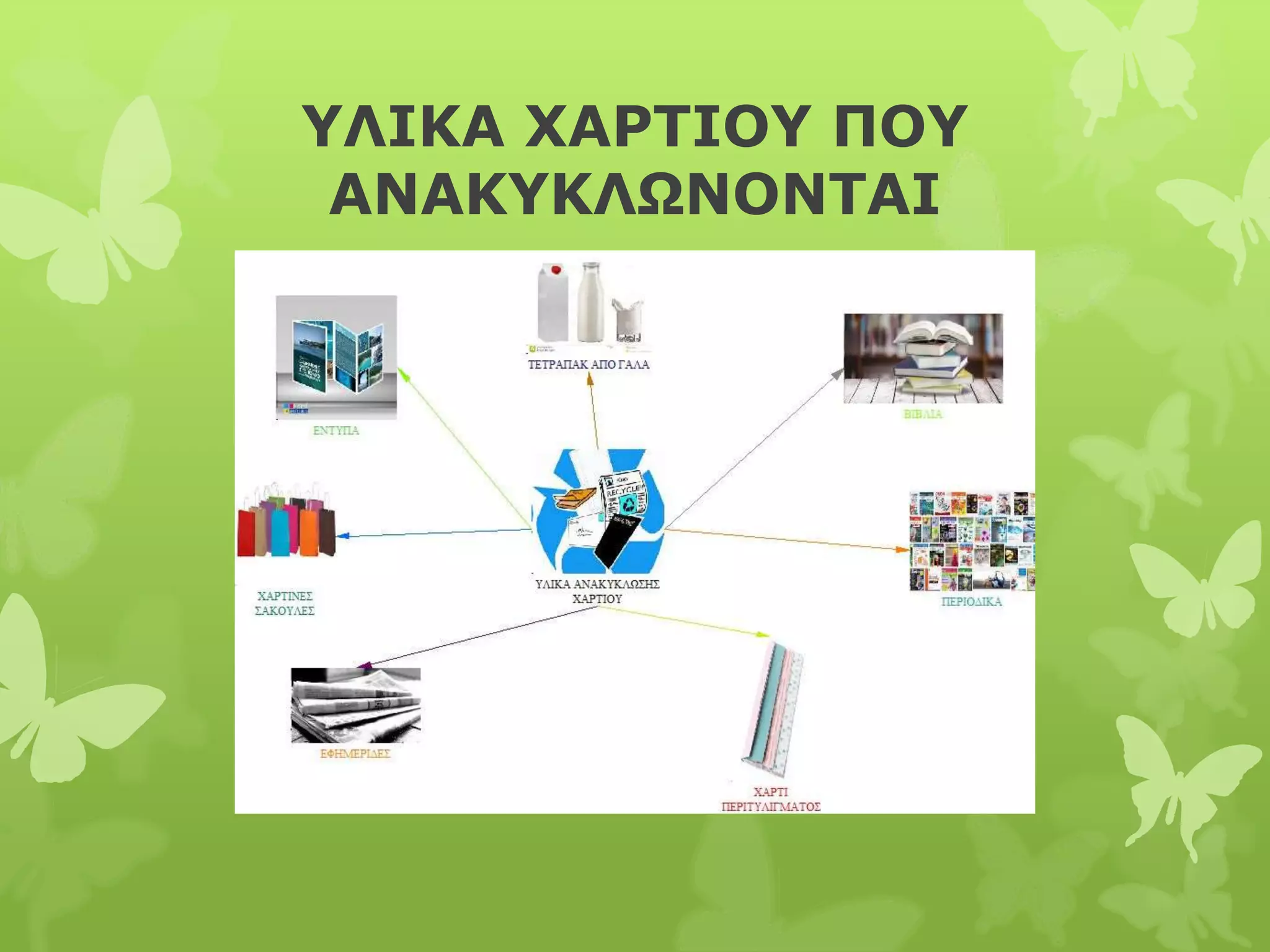 Cmap recycling | PPTX