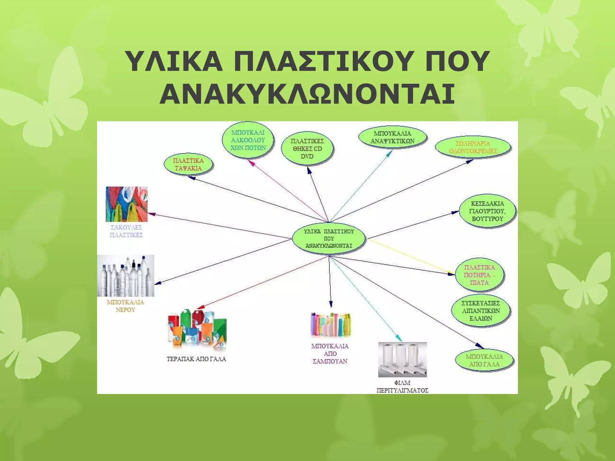 Cmap recycling | PPTX