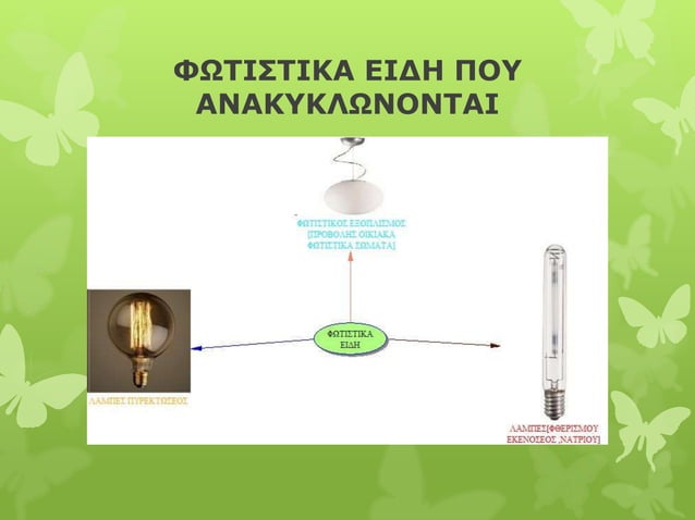 Cmap recycling | PPTX