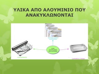 Cmap recycling | PPTX