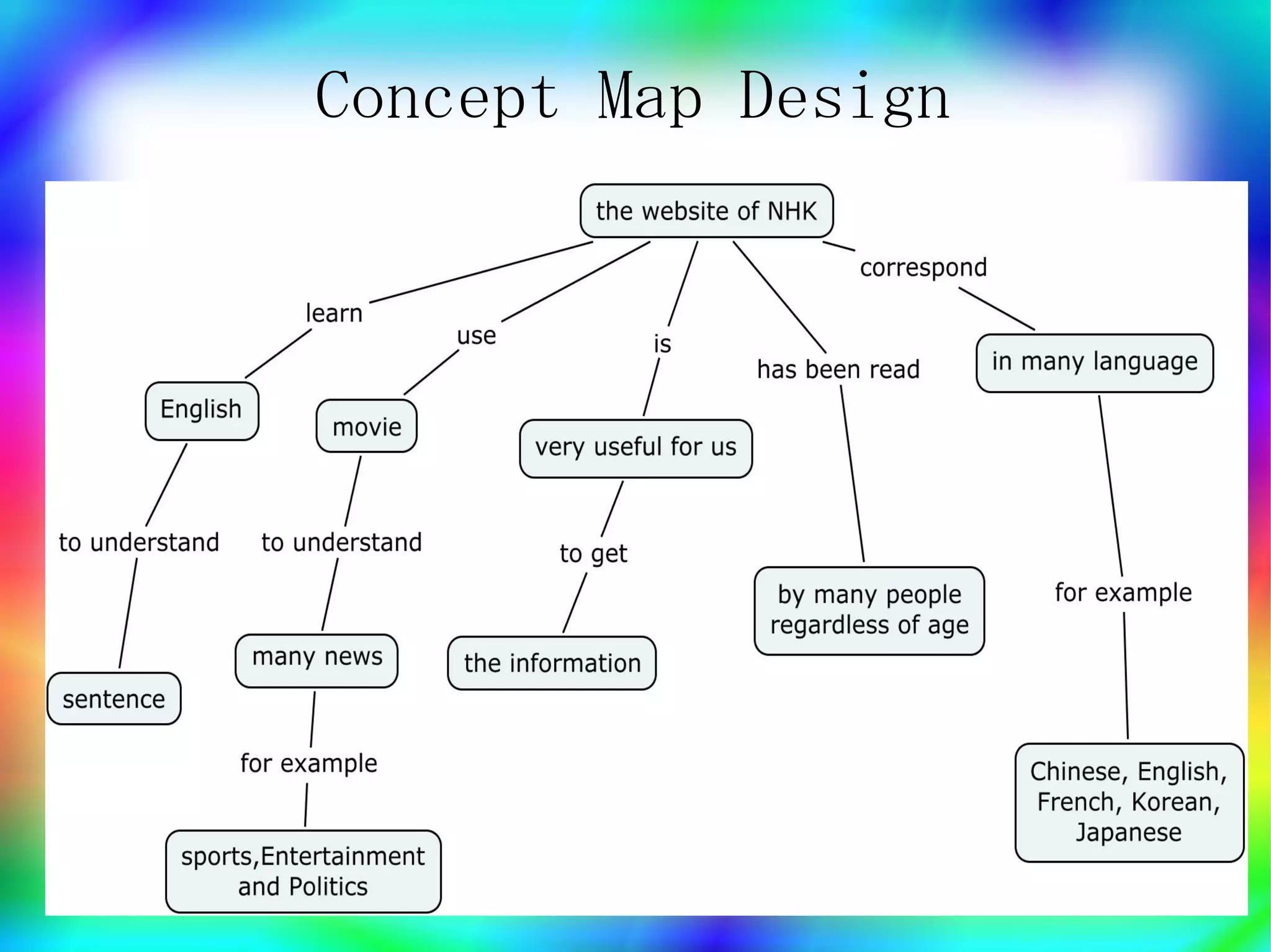 C map4 | PPT