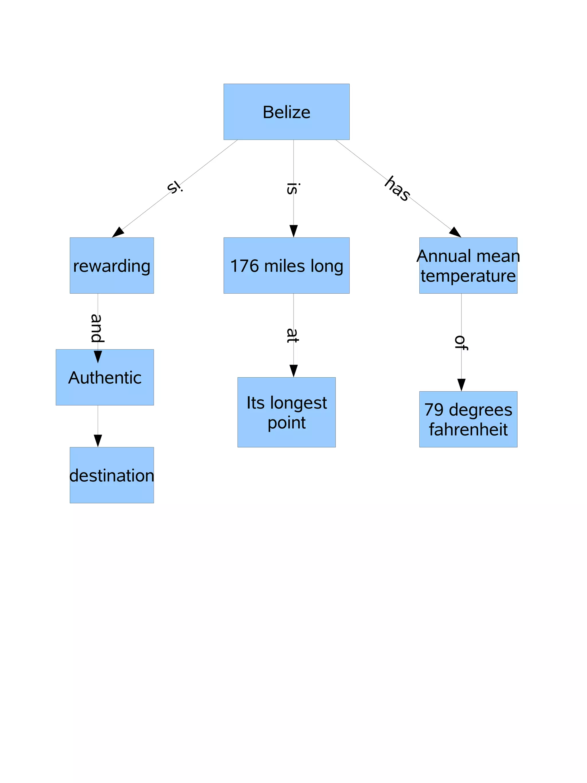 Cmap7 | PDF | Weather | Science