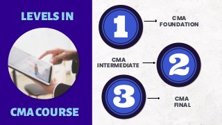 CMA Past Year Papers.pdf