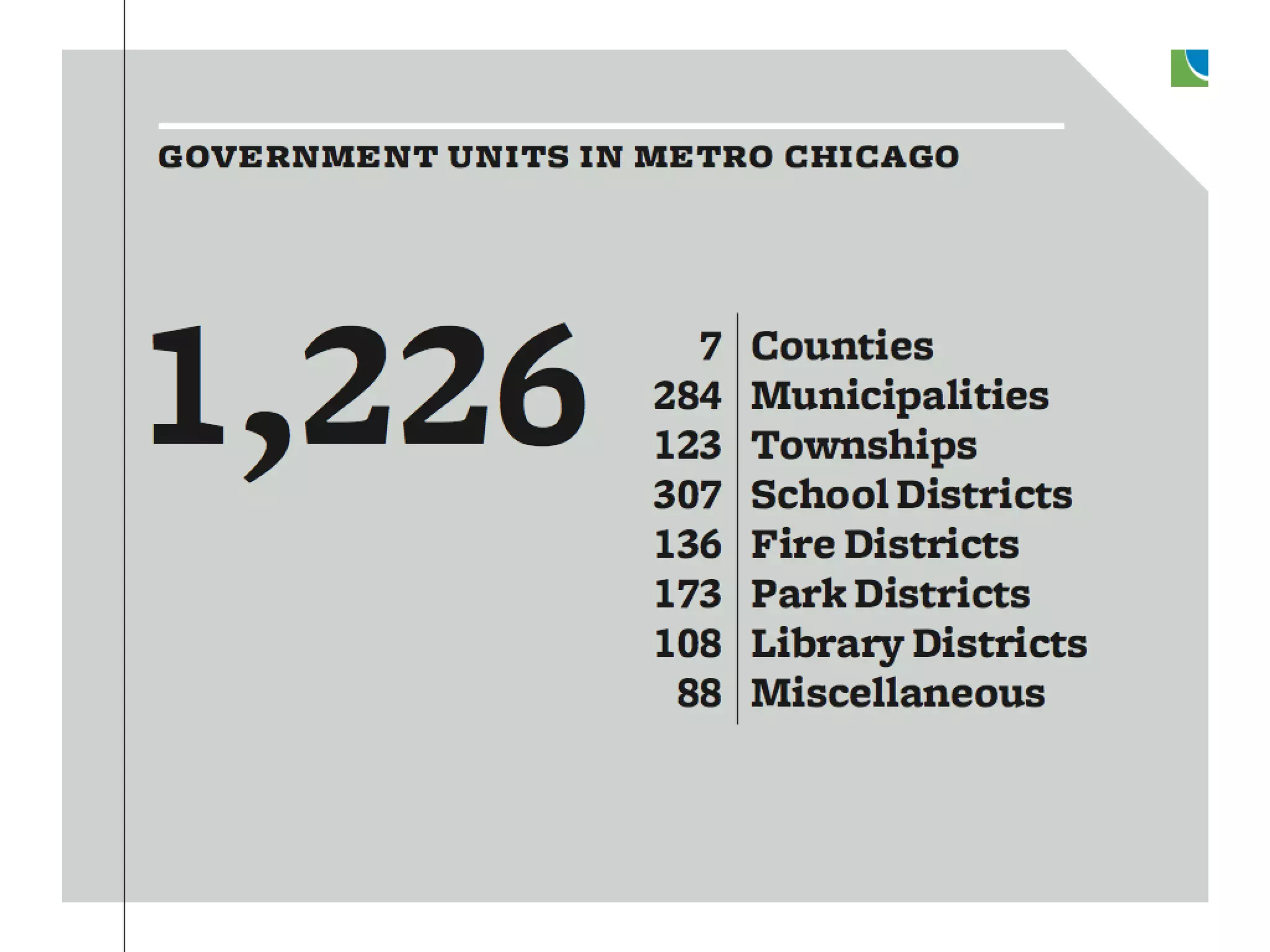 Randy Blankenhorn | Chicago Metropolitan Agency for Planning: Go to 2040 | Global Cities ...