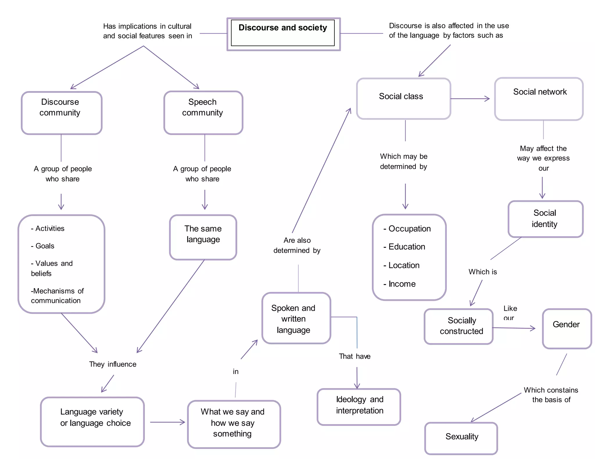 Cmap chapter 2 | DOCX