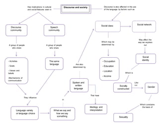 Cmap chapter 2 | DOCX