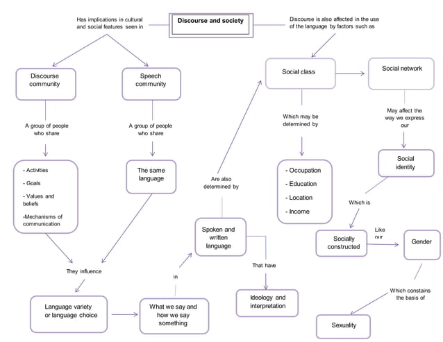 Cmap chapter 2 | DOCX