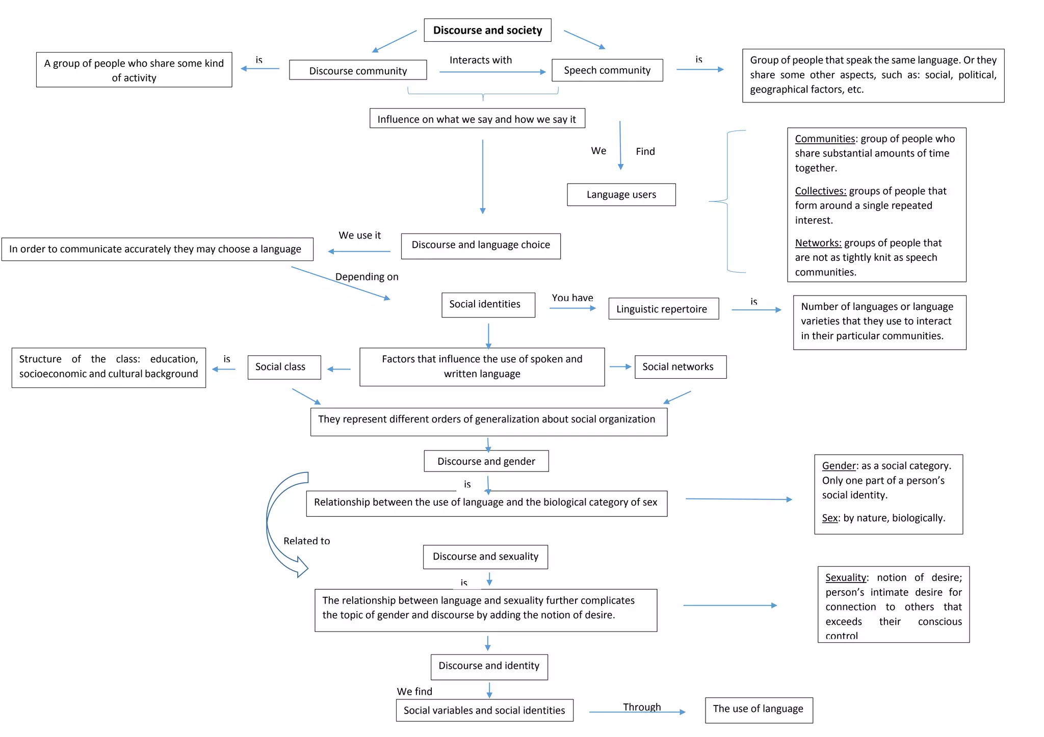 Discourse and Society | PDF