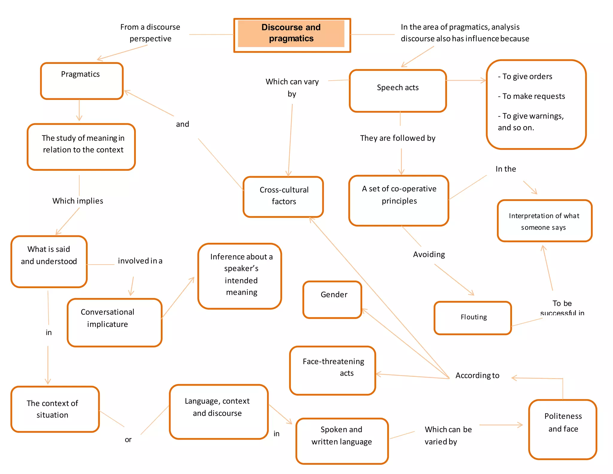 Cmap chapter 3 | DOCX