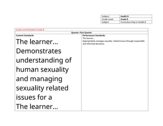 Curriculum map for Health 1st topic.docx
