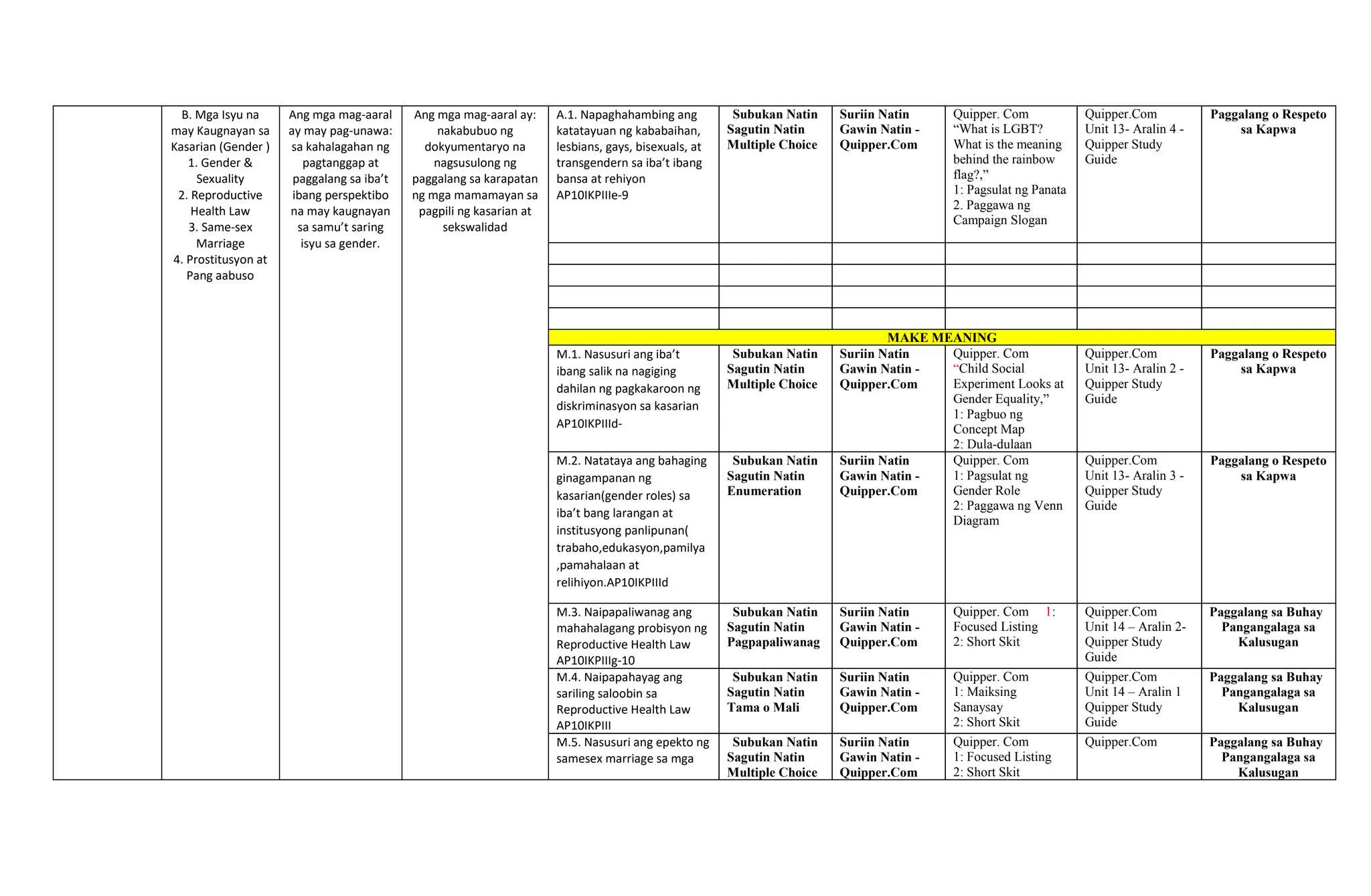 Curriculum map for grade 10 that can be used for lesson plannnig | DOCX
