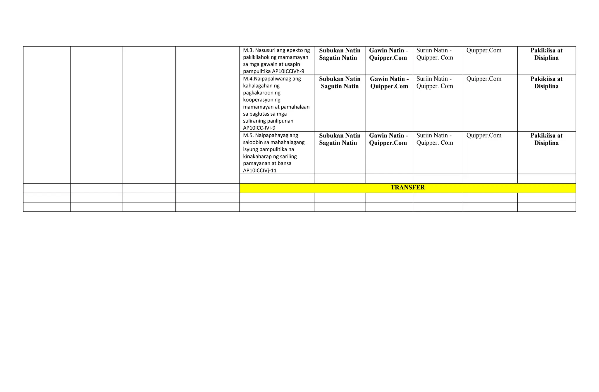 Curriculum map for grade 10 that can be used for lesson plannnig | DOCX