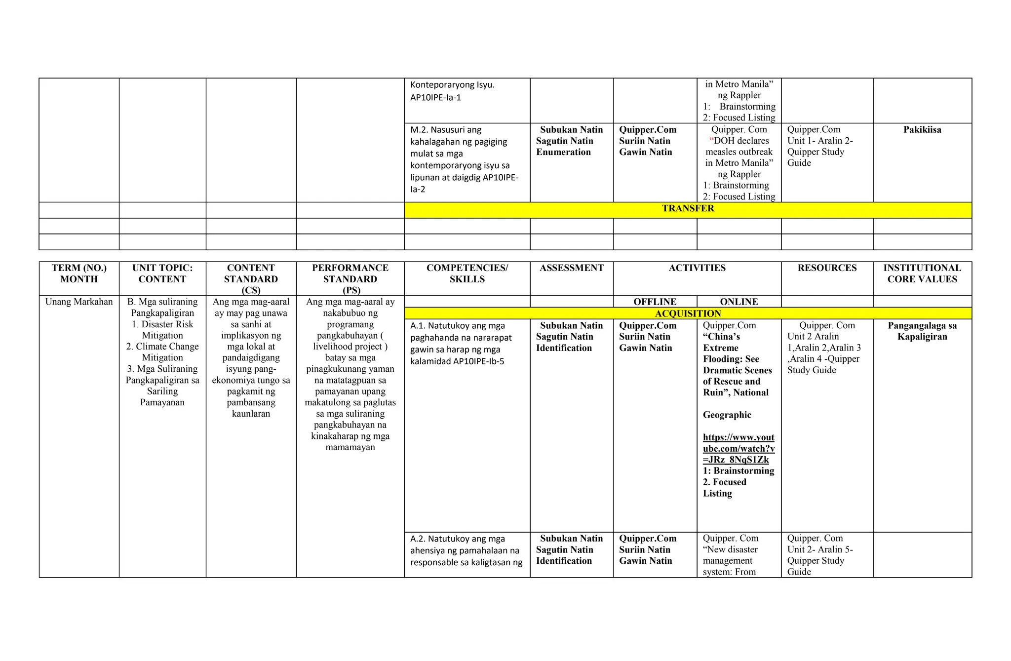 Curriculum map for grade 10 that can be used for lesson plannnig | DOCX