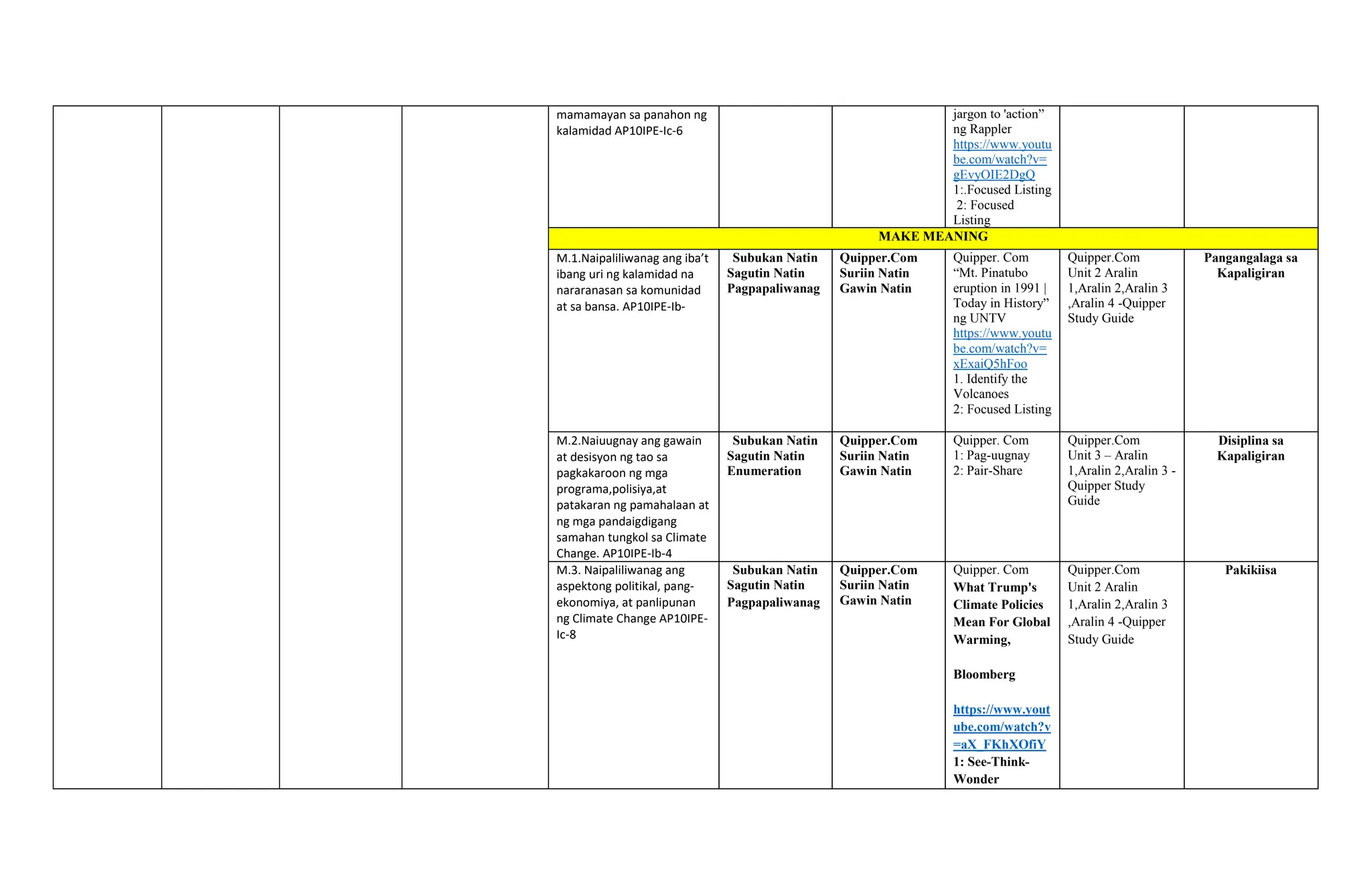 Curriculum map for grade 10 that can be used for lesson plannnig | DOCX