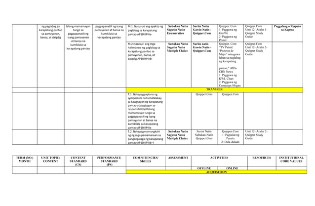 Curriculum map for grade 10 that can be used for lesson plannnig | DOCX