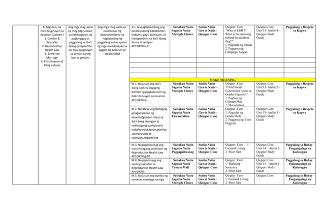 Curriculum map for grade 10 that can be used for lesson plannnig | DOCX