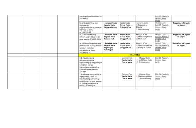 Curriculum map for grade 10 that can be used for lesson plannnig | DOCX