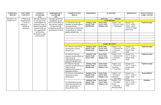 Curriculum map for grade 10 that can be used for lesson plannnig | DOCX
