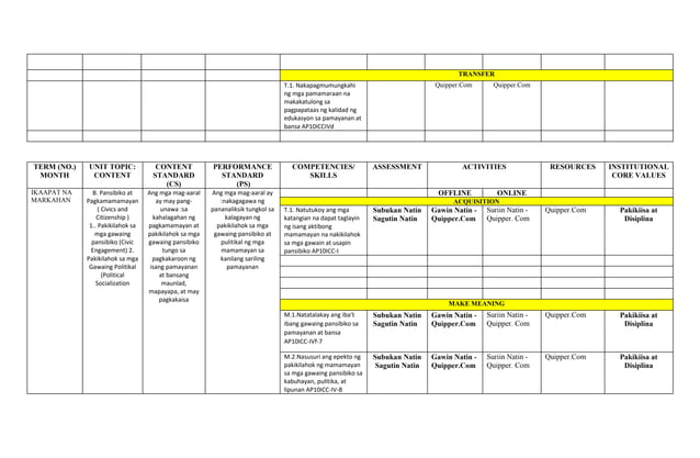 Curriculum map for grade 10 that can be used for lesson plannnig | DOCX