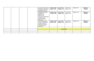 Curriculum map for grade 10 that can be used for lesson plannnig | DOCX