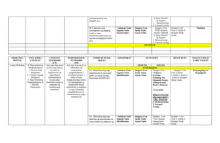Curriculum map for grade 10 that can be used for lesson plannnig | DOCX
