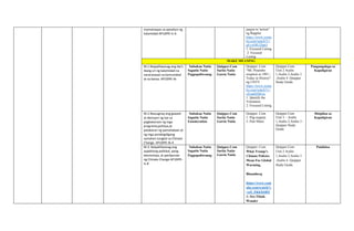 Curriculum map for grade 10 that can be used for lesson plannnig | DOCX