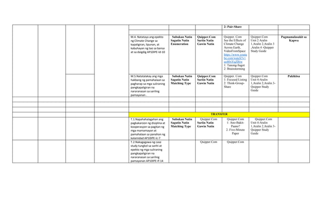 Curriculum map for grade 10 that can be used for lesson plannnig | DOCX
