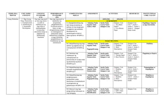 Curriculum map for grade 10 that can be used for lesson plannnig | DOCX