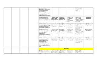 Curriculum map for grade 10 that can be used for lesson plannnig | DOCX